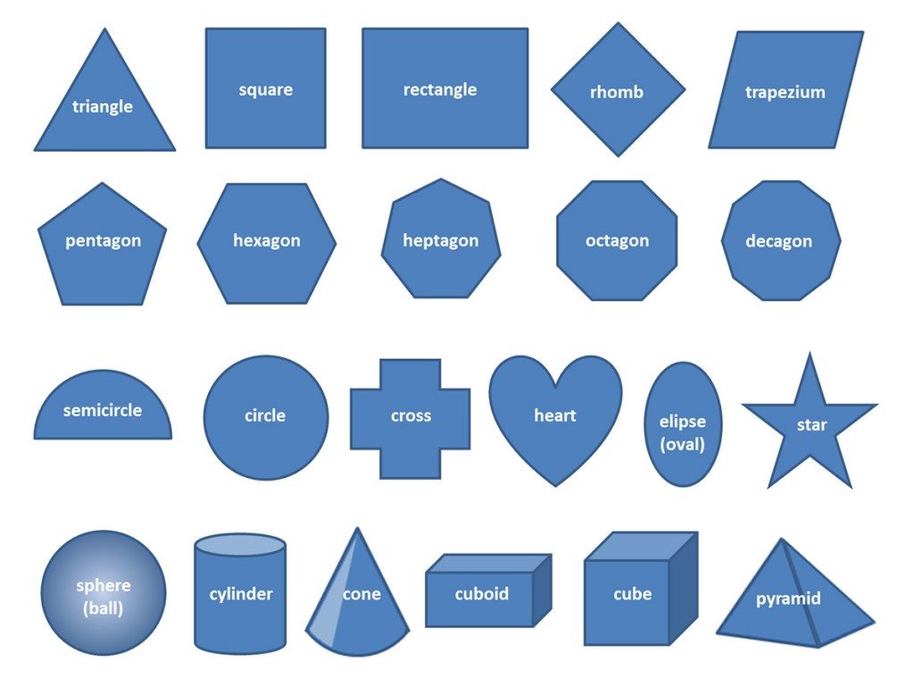 Geometry and shapes - geometrické tvary po anglicky - Milujem Cestovanie